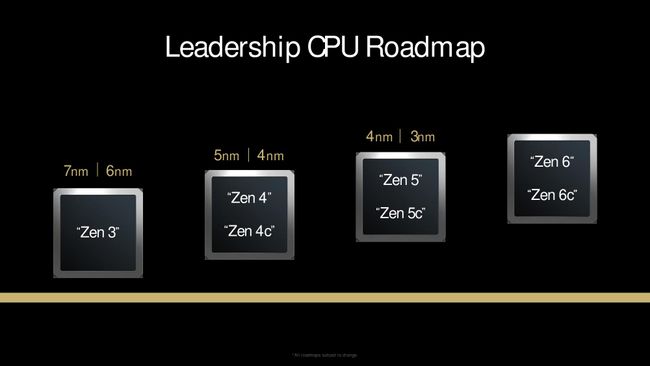 AMD deep-dives Zen 5 architecture — Ryzen 9000 and AI 300 benchmarks, RDNA 3.5 GPU, XDNA 2, and ...