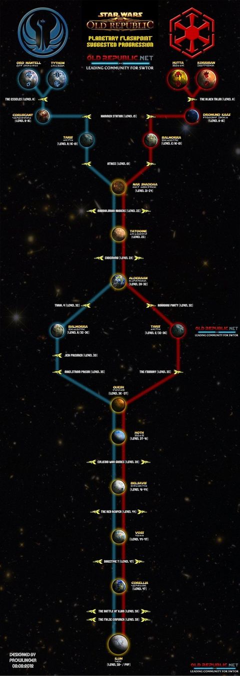 The Old Republic chart shows you the path to 50, every planet and ...