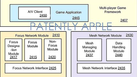 Apple granted a multiplayer gaming patent with chat capabilities ...