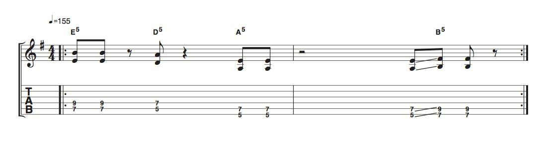 Improve your riff writing skills | MusicRadar