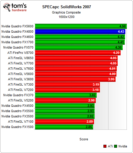 Benchmark Results: Solidworks - Nvidia Quadro FX 4800: Workstation ...