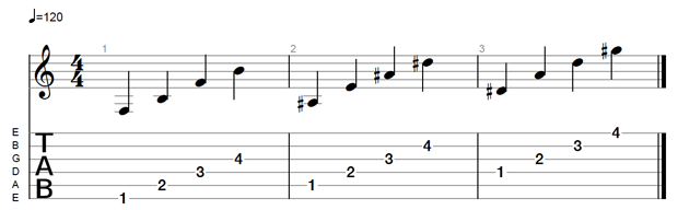 Get Your Fingers in Gig-Ready Shape with This Fingerpicking Exercise ...