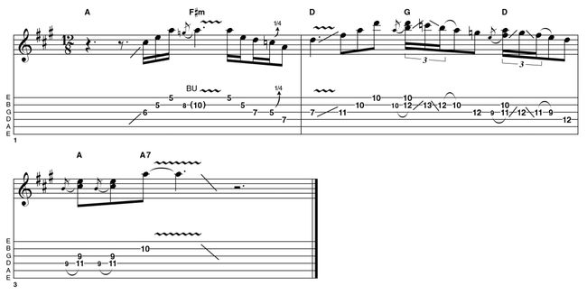 How to solo using the CAGED scale | Guitar World