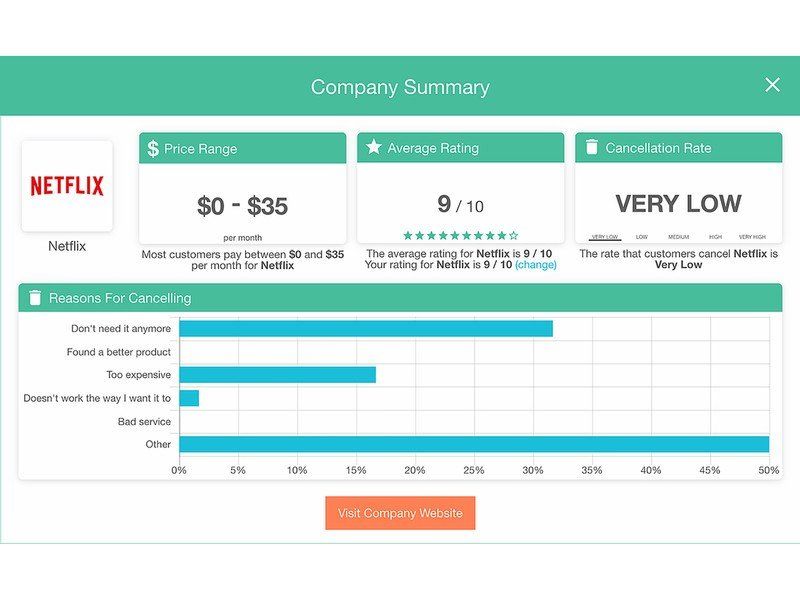 How to review all of your online subscriptions & save money | Android ...