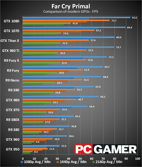 The GeForce GTX 1070 Review | PC Gamer