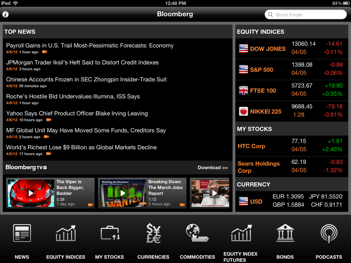 Bloomberg for iPad review: The best casual stock app for the iPad | iMore