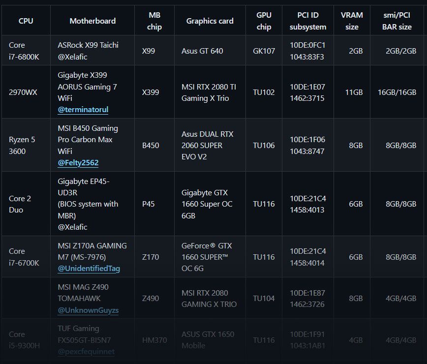 Nvidia Turing graphics cards get Resizable BAR support — if you're ...