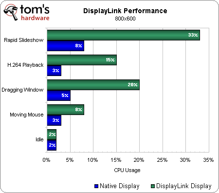 Performance Scaling Depends On Your Workload - USB Monitors ...