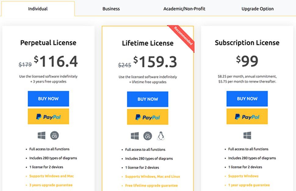 Edraw Max review | TechRadar
