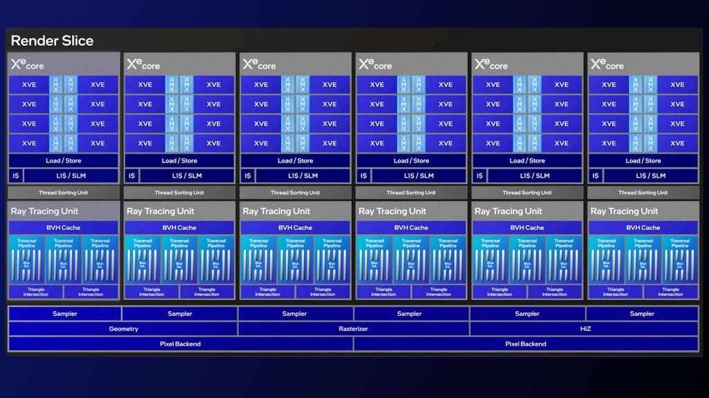 Intel's Xe3 graphics architecture breaks cover — Panther Lake's 12 Xe ...