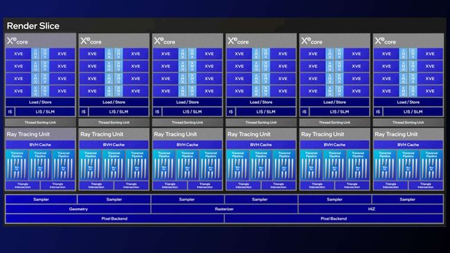 Intel's Xe3 graphics architecture breaks cover — Panther Lake's 12 Xe ...