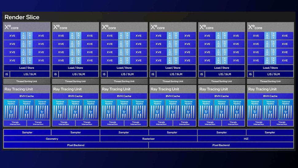 Intel's Xe3 graphics architecture breaks cover — Panther Lake's 12 Xe ...