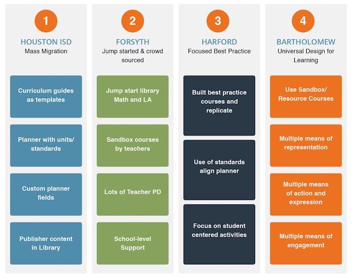 Curriculum Management: 4 Strategies for Today’s Digital Classrooms ...