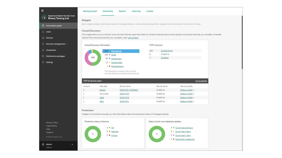 Kaspersky Endpoint Security Cloud review: Merciless against malware | ITPro