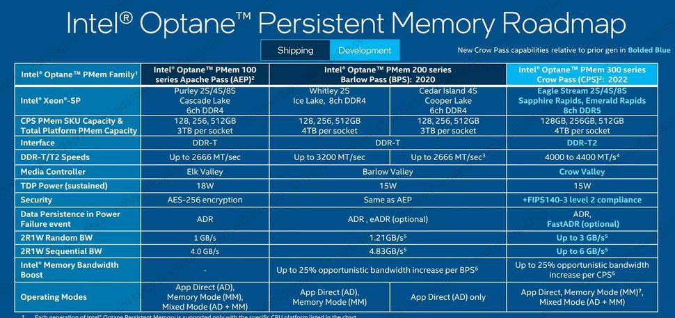 Optane's Last Gasp: Intel's Final Persistent Memory Roadmap Leaks | Tom ...