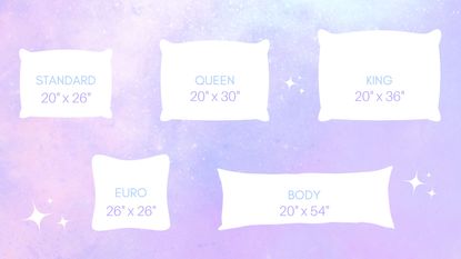 What is the standard pillow size? | Real Homes