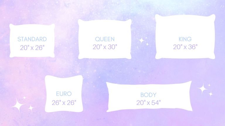 What is the standard pillow size? | Real Homes
