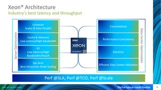 Intel Ice Lake Xeon Platinum 8380 Review: 10nm Debuts for the Data ...