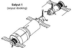 Top 10 Soviet and Russian Space Missions | Space