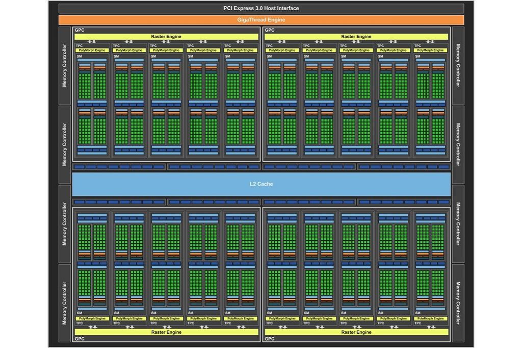The History of Nvidia GPUs: NV1 to Turing: Page 3 | Tom's Hardware