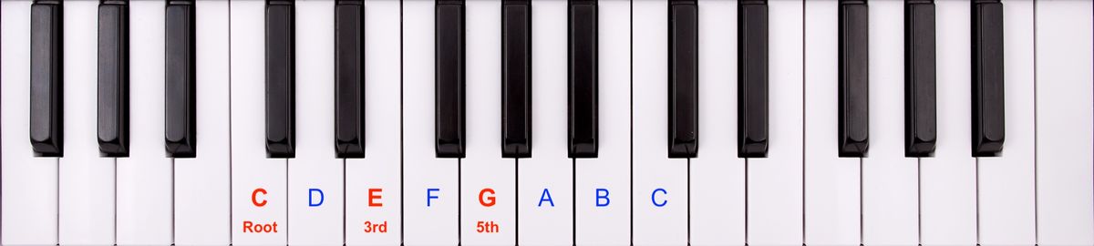 “These chords are used on everything from The Beatles to Billie Eilish ...