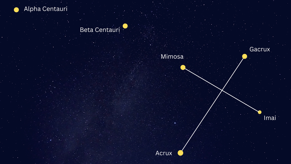 Southern Cross: Crux constellation, stars and mythology | Space