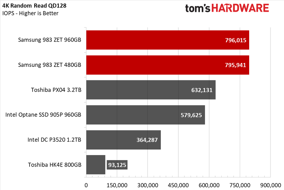 SSD Memory Face-Off: Intel Optane vs Samsung Z-NAND - Tom's Hardware ...
