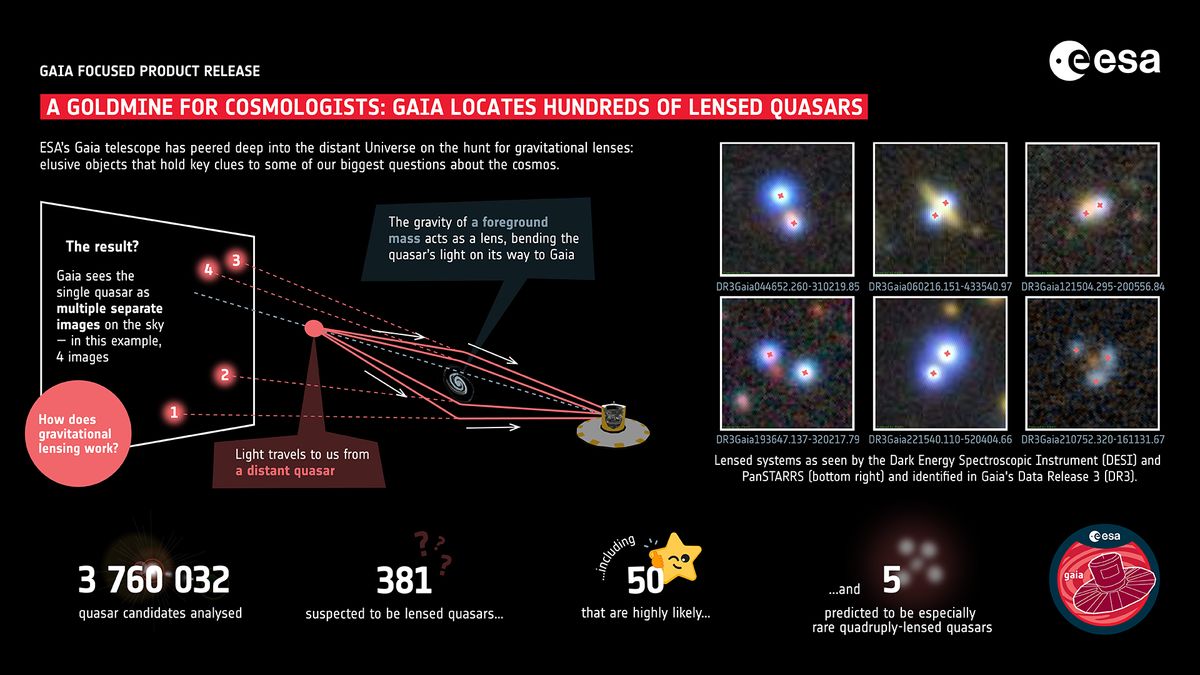 Gaia spacecraft reveals 'goldmine' of over 500,000 undiscovered stars ...
