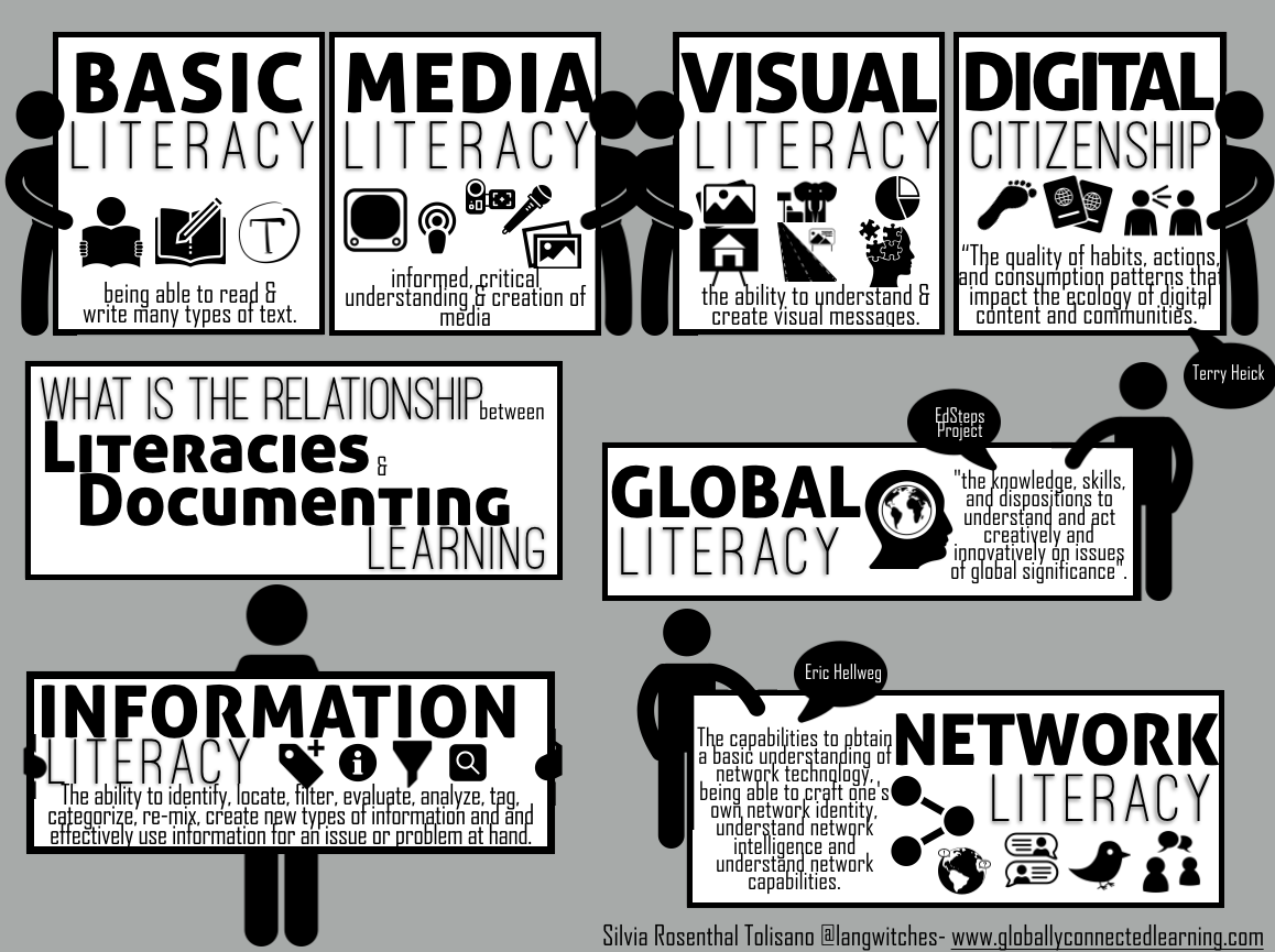 Network Literacy and Documenting Learning | Tech & Learning