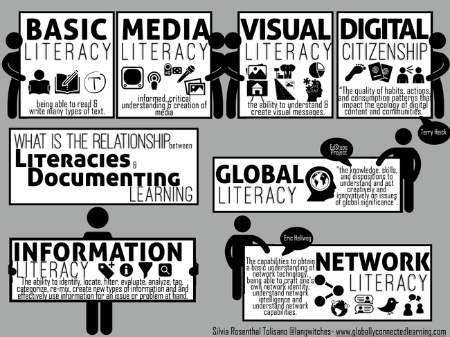 Documenting Learning and Media & Visual Literacy | Tech & Learning
