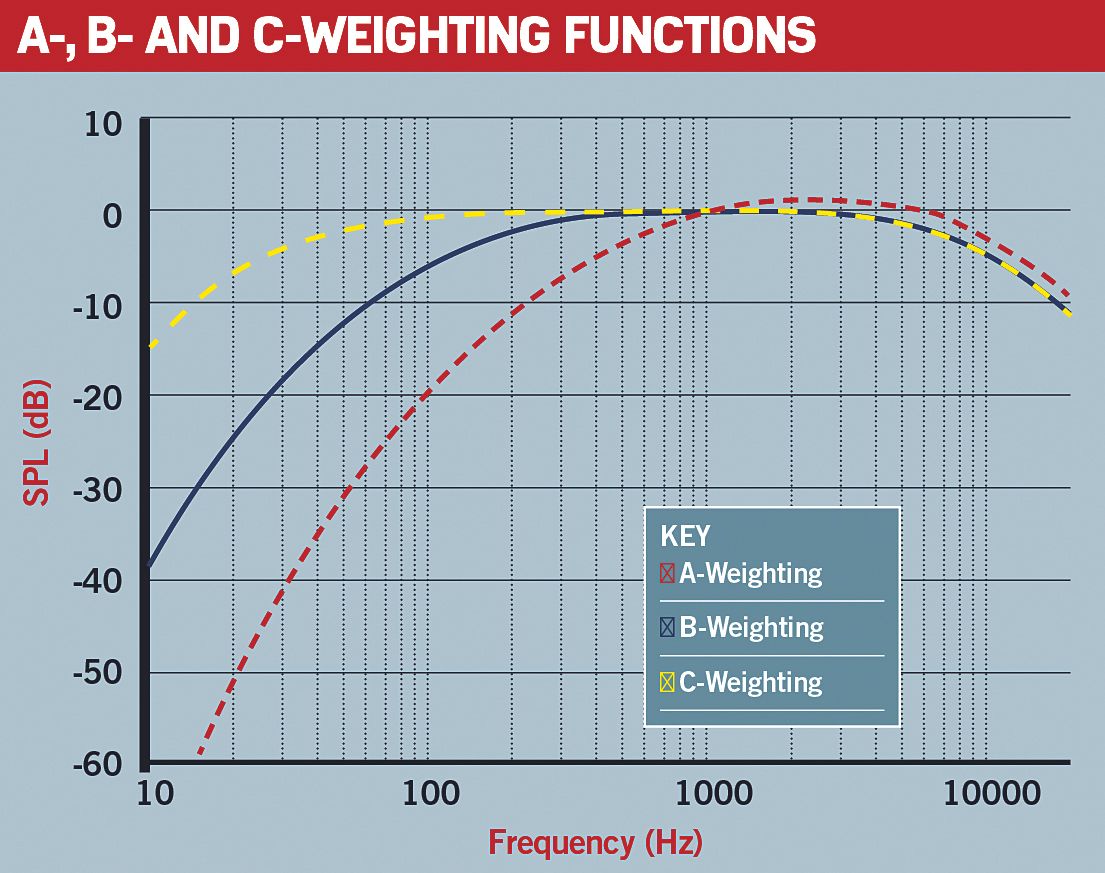 The ultimate beginner's guide to metering | MusicRadar