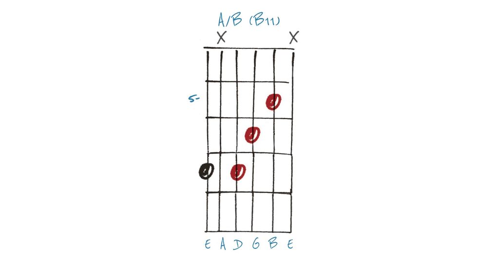 How polychords and slash chords hold the key to exploration | Guitar World