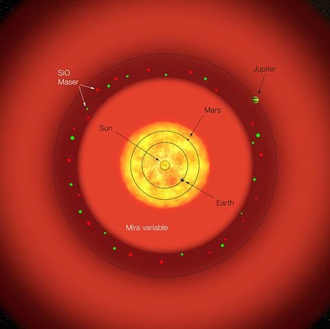 Pulsing Giant Star Dissected | Space