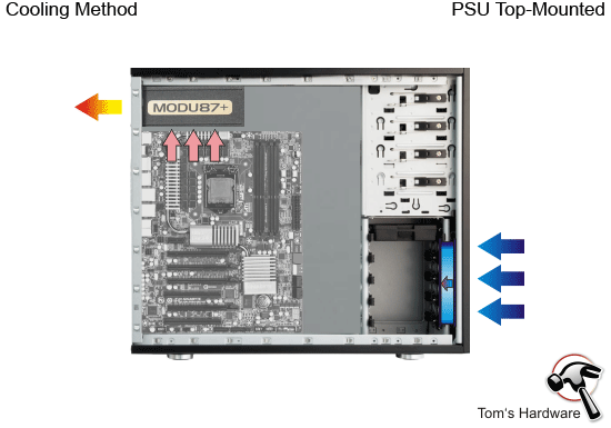 Power Supply: Mounting Location And Chassis Selection - How To ...