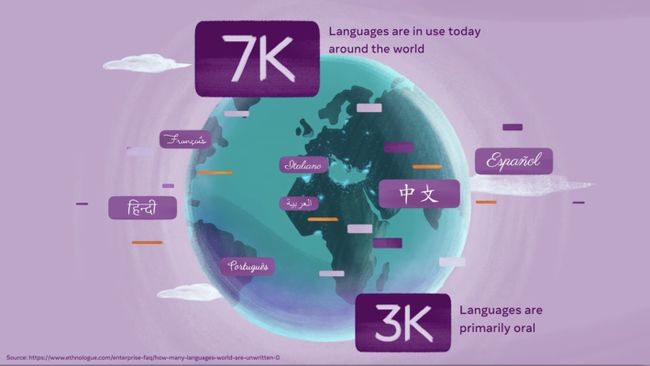 Google Translate glasses: why it's finally time for them to become ...