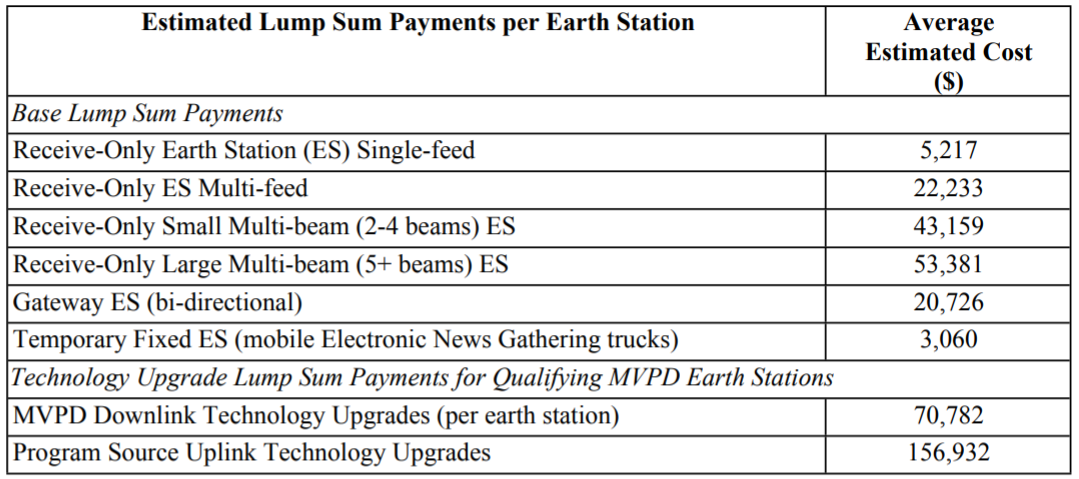 FCC Proposes Added Bucks for MVPDs in C-Band Move | Next TV