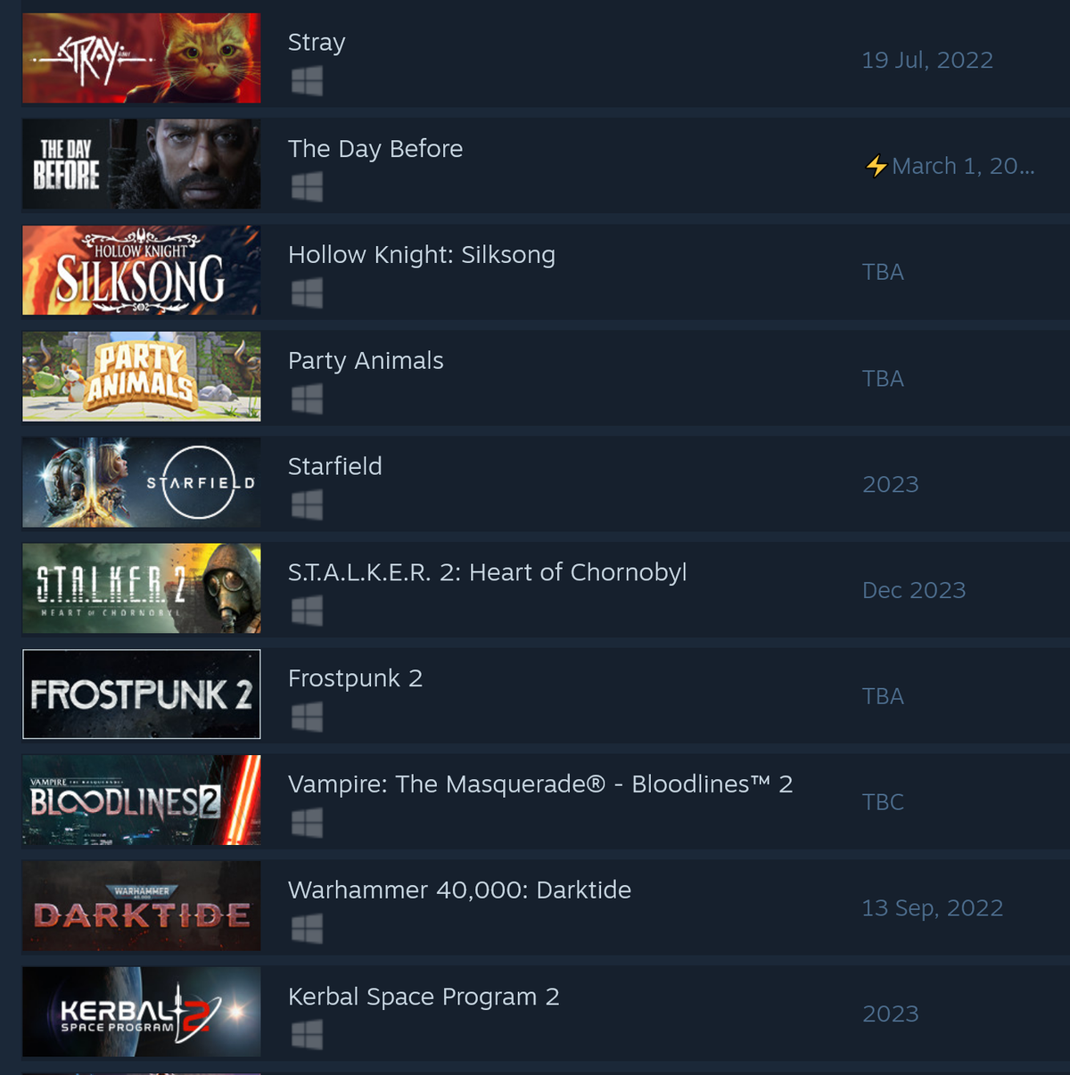 Steam's most wishlisted game gets knocked over by a cat | PC Gamer