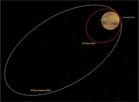 Photos: NASA's MAVEN Mission to Mars | Space