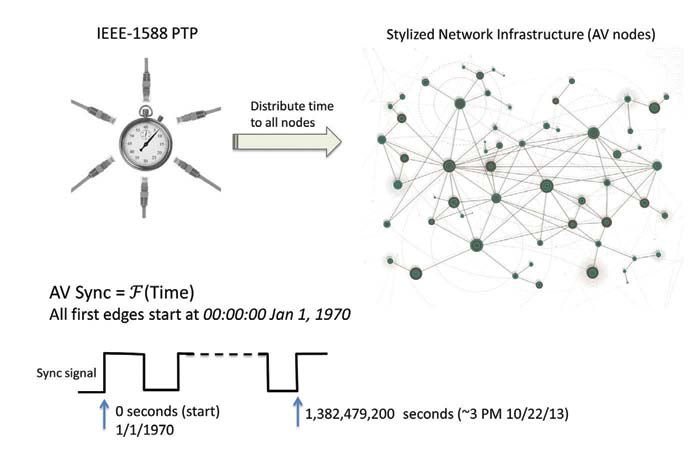 SMPTE Looks at All-IT Media Facilities | TV Tech
