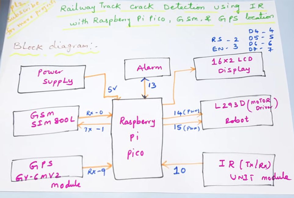 Raspberry Pi Pico Robot Detects Cracks in Railway Tracks | Tom's Hardware