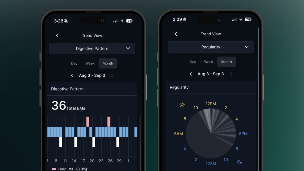 Toilet camera uses AI to analyze pics of poop and measure your gut ...