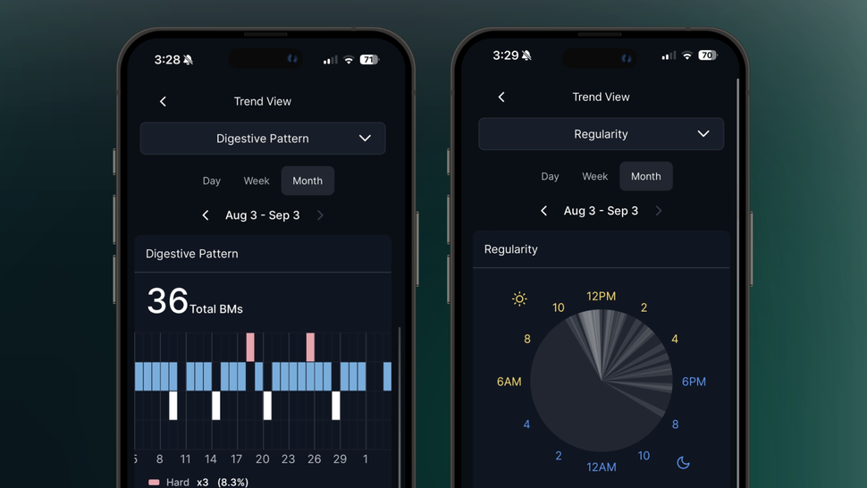 Toilet camera uses AI to analyze pics of poop and measure your gut ...