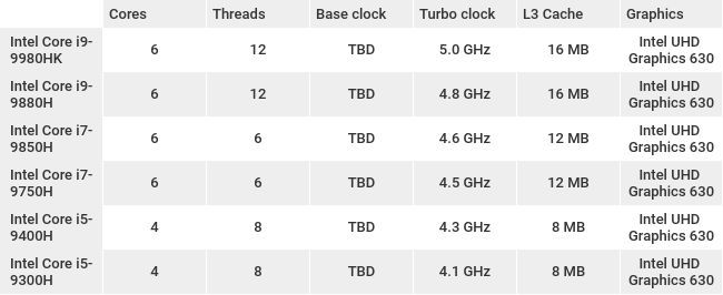 Intel's new graphics tuning software is ready for its eventual graphics ...