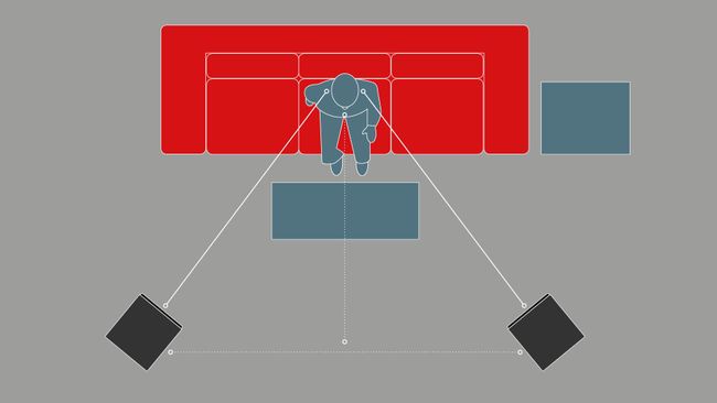 How to set up and position your speakers in 4 simple steps | What Hi-Fi?