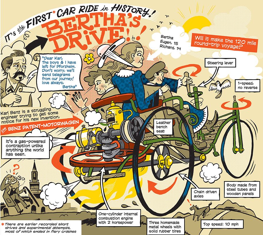 New 'Science Comics' Books Tackle Sharks, Brains, Drones and More ...