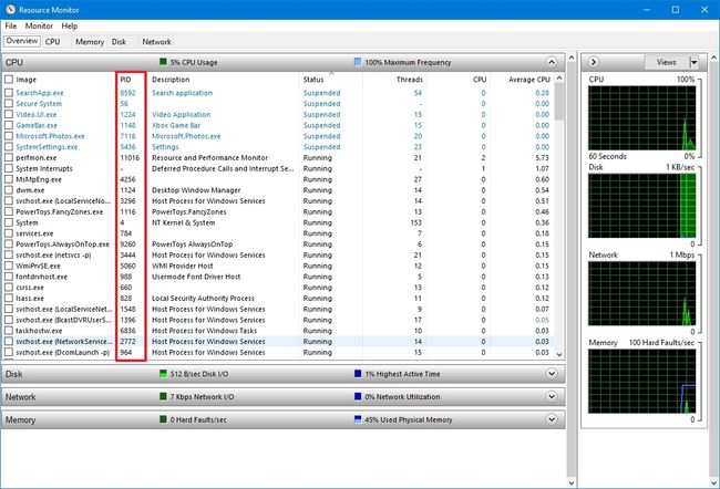 How to find out application Process ID on Windows 10 | Windows Central
