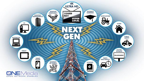 ONE Media Testing Demonstrates Viability of ‘Mobile First’ Strategy ...