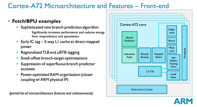 Architecture Overview - ARM Cortex-A72 Architecture Deep Dive - Tom's ...