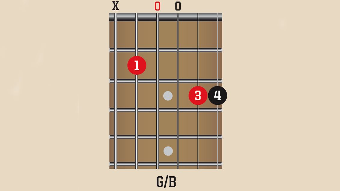 Bored by your own guitar chord playing? Try inversions! | MusicRadar