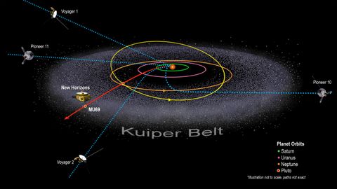 New Horizons Spacecraft Makes New Year's Day Flyby of Ultima Thule, the ...